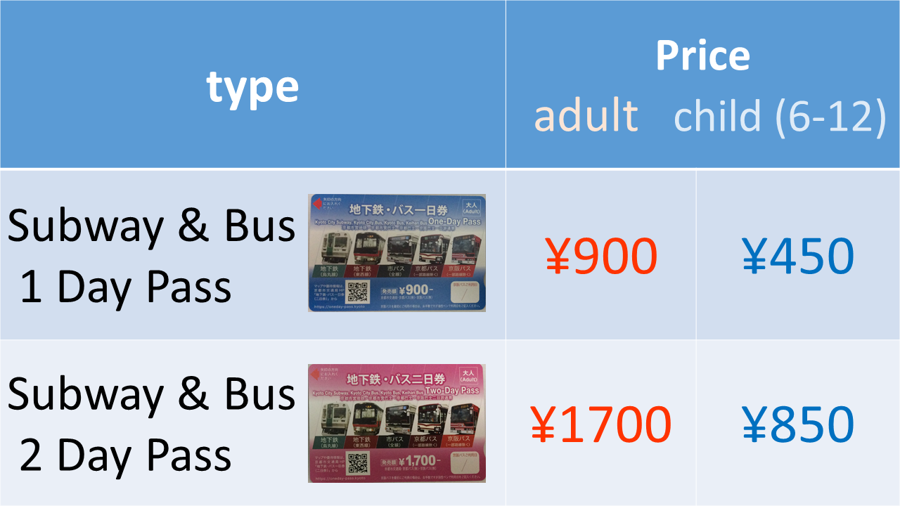 kyoto subway bus day pass price | Kyoto Bus & Train Guide