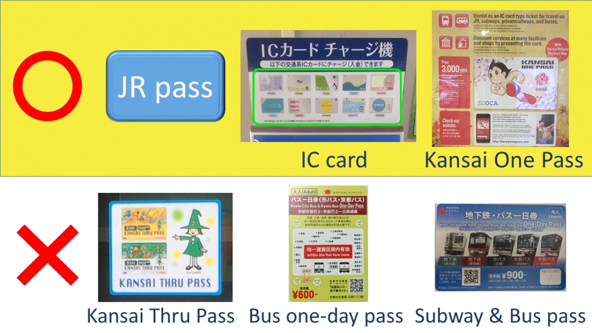 local buses in kyoto pass available for JR bus | Kyoto Bus & Train Guide