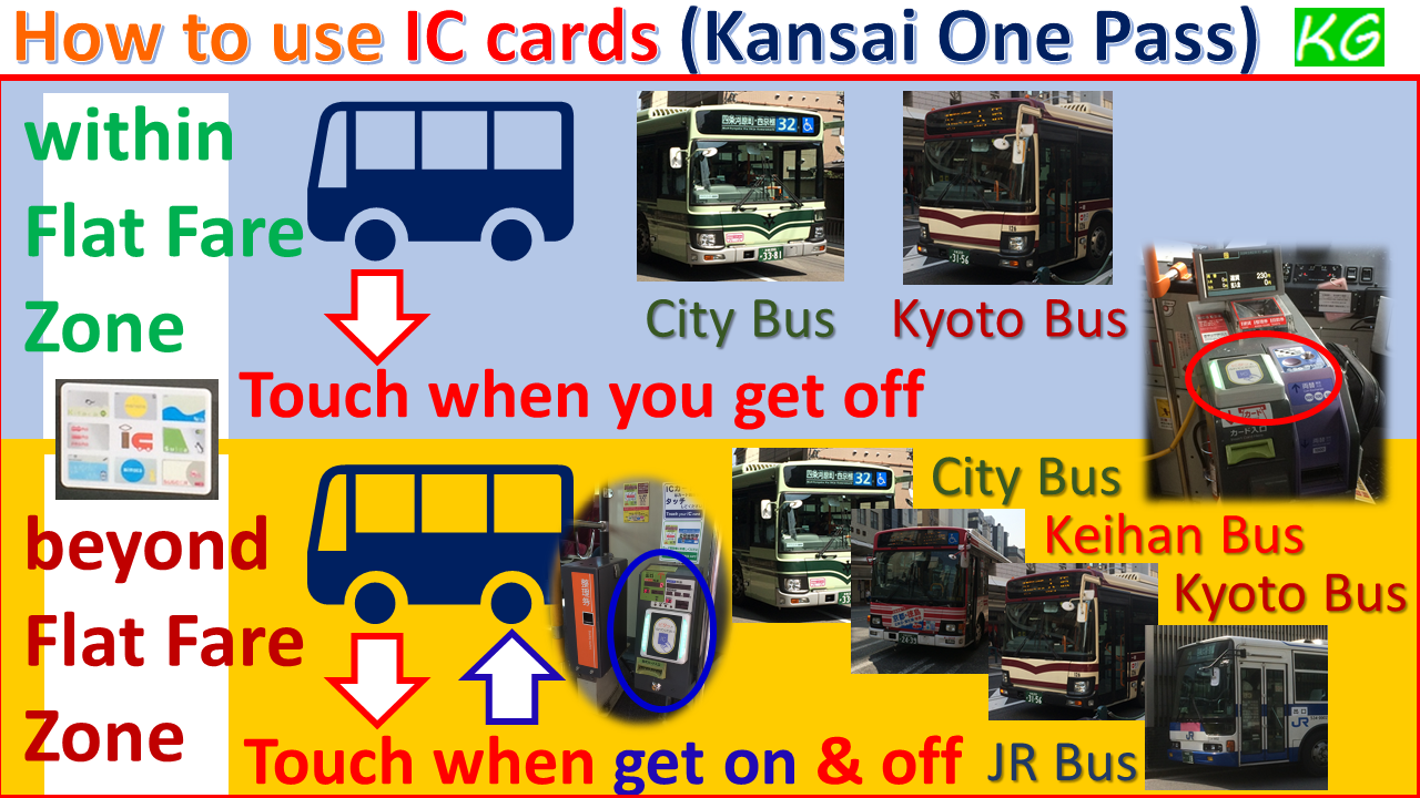 local bus fares in kyoto | Kyoto Bus & Train Guide