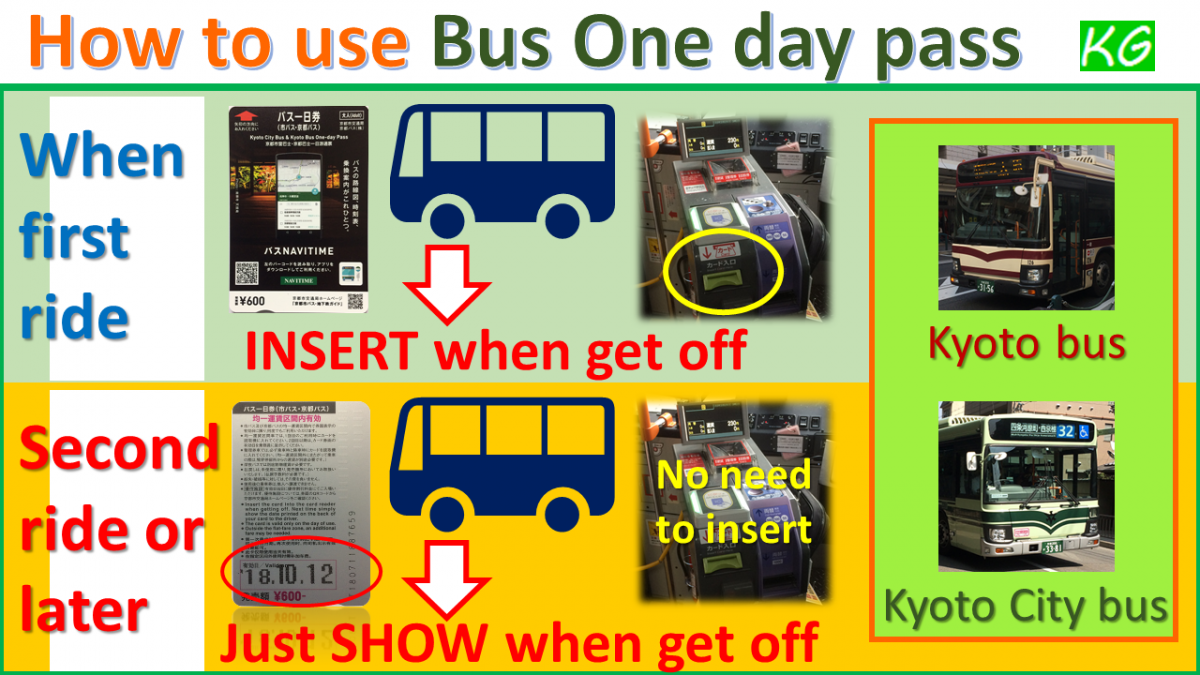 Bus fares in Kyoto (How to use bus one-day pass)201901 | Kyoto Bus ...