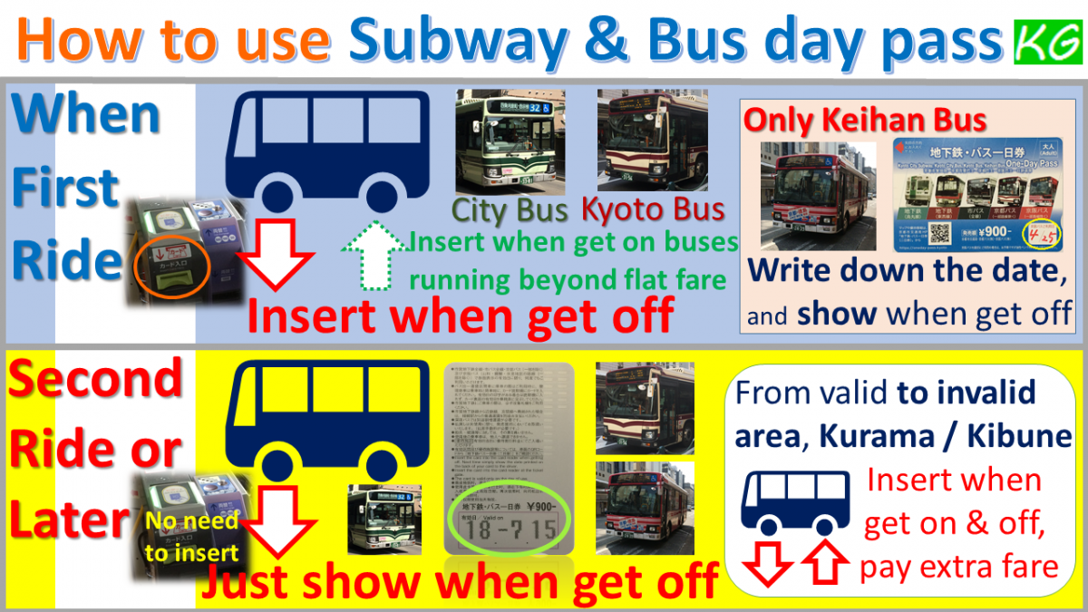 Bus fares in Kyoto (How to use subway & bus one-day pass)201901 | Kyoto ...