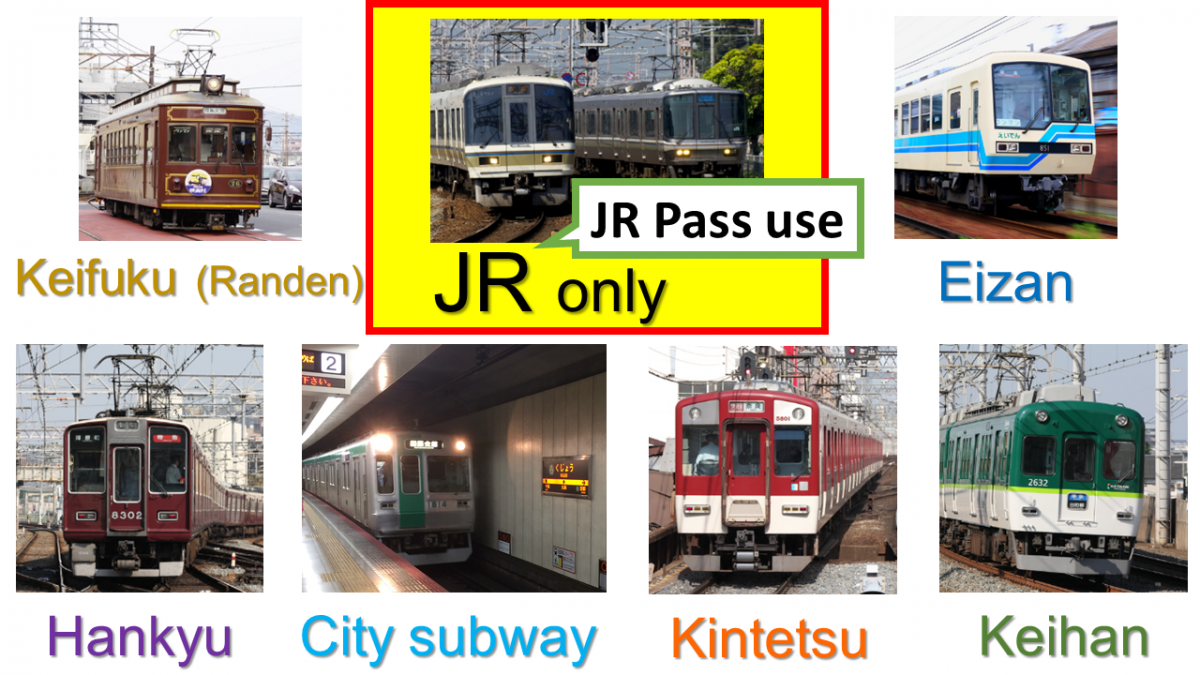 Use JAPAN RAIL PASS in Kyoto | Kyoto Bus & Train Guide