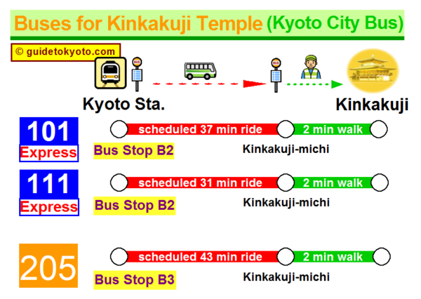 How to get (Buses for Kinkakuji time & route)2020new | Kyoto Bus ...