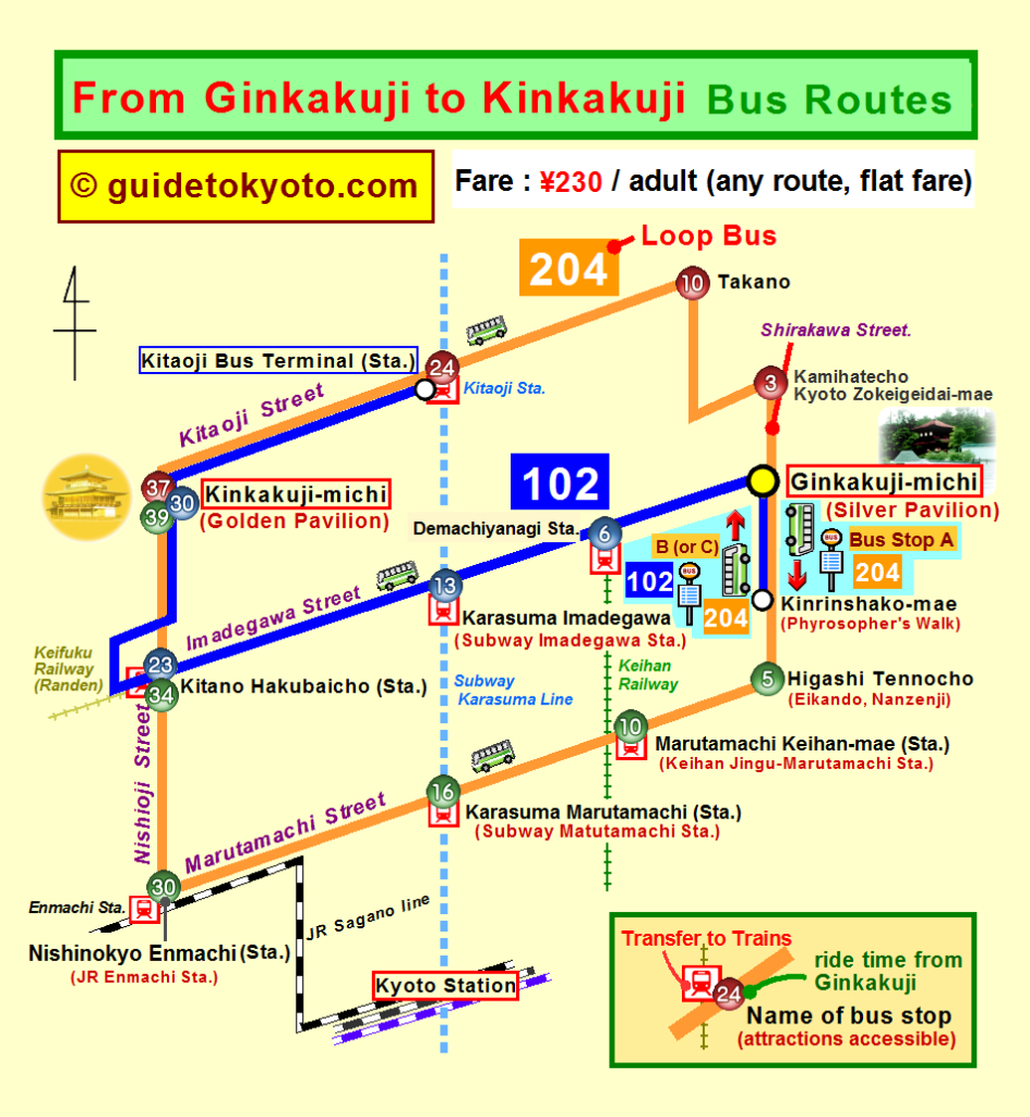 From Ginkakuji to Kinkakuji (silver pavilion to golden pavilion ...