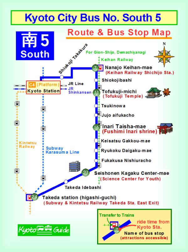 How to get(Bus No.South 5 route map)png | Kyoto Bus & Train Guide