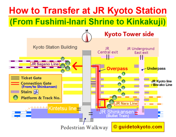 From Fushimi Inari Shrine to Kinkakuji Temple (golden pavilion) | Kyoto ...