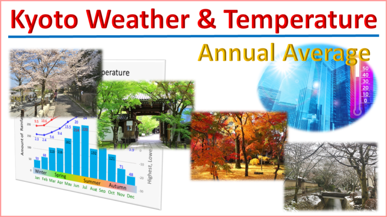 eyecatch for kyoto weather & temperature | Kyoto Bus & Train Guide