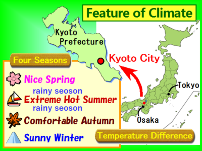 Kyoto average weather & temperature year round | Kyoto Bus & Train Guide