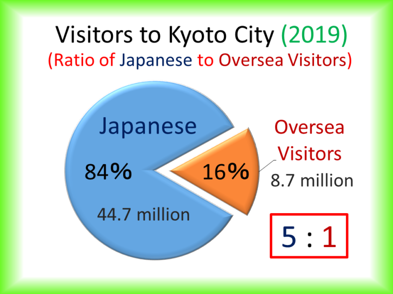 Tourist Crowds in Kyoto | Kyoto Bus & Train Guide