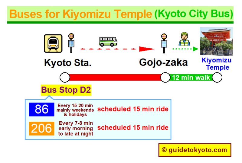 Buses for Kiyomizu Temple from Kyoto sta202304 | Kyoto Bus & Train Guide