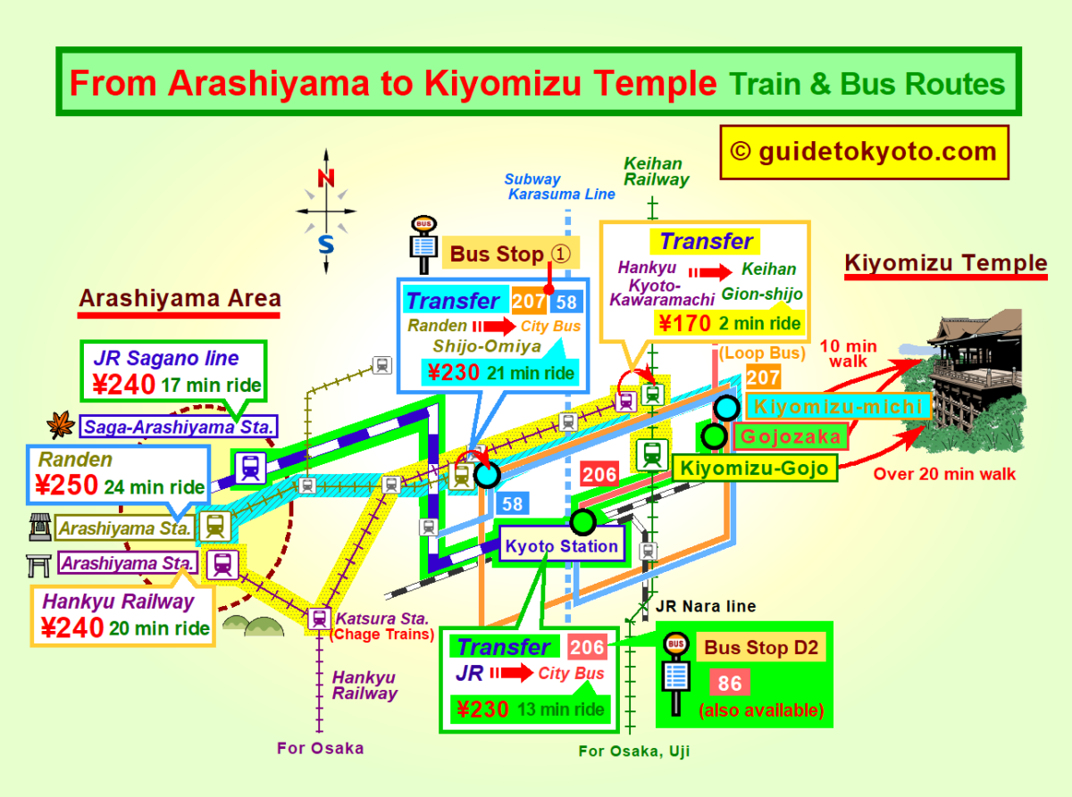 From Arashiyama to Kiyomizu Temple | Kyoto Bus & Train Guide