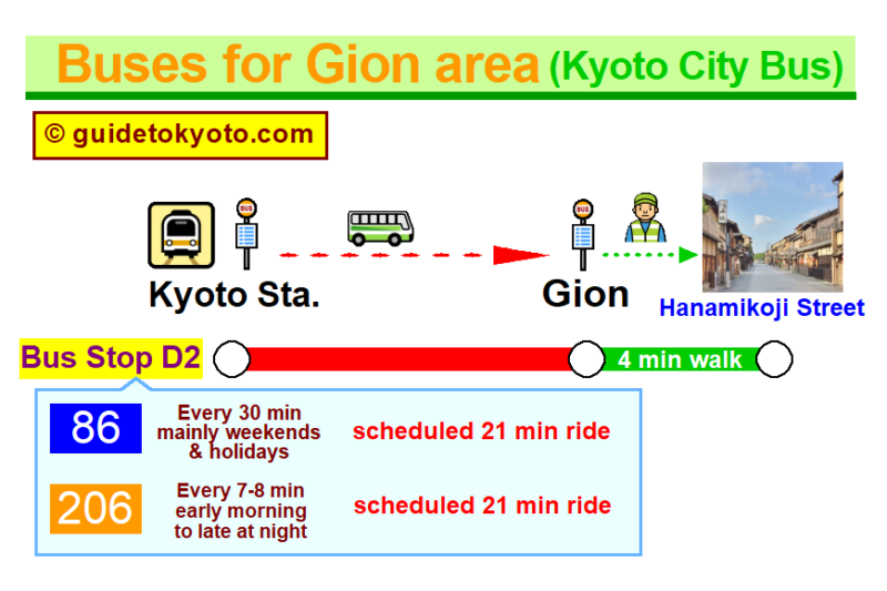 Kyoto Station to Gion | Kyoto Bus & Train Guide