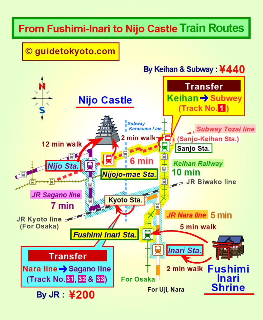 How to get (Fushii-Inari to Nijo Castle train routes)2023 | Kyoto Bus ...
