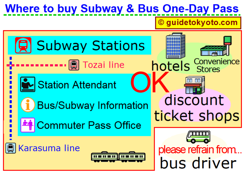 where to buy subway & bus pass in kyoto | Kyoto Bus & Train Guide