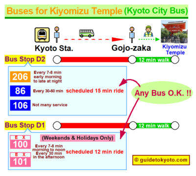 Kyoto Station to Kiyotmizu-dera Temple | Kyoto Bus & Train Guide